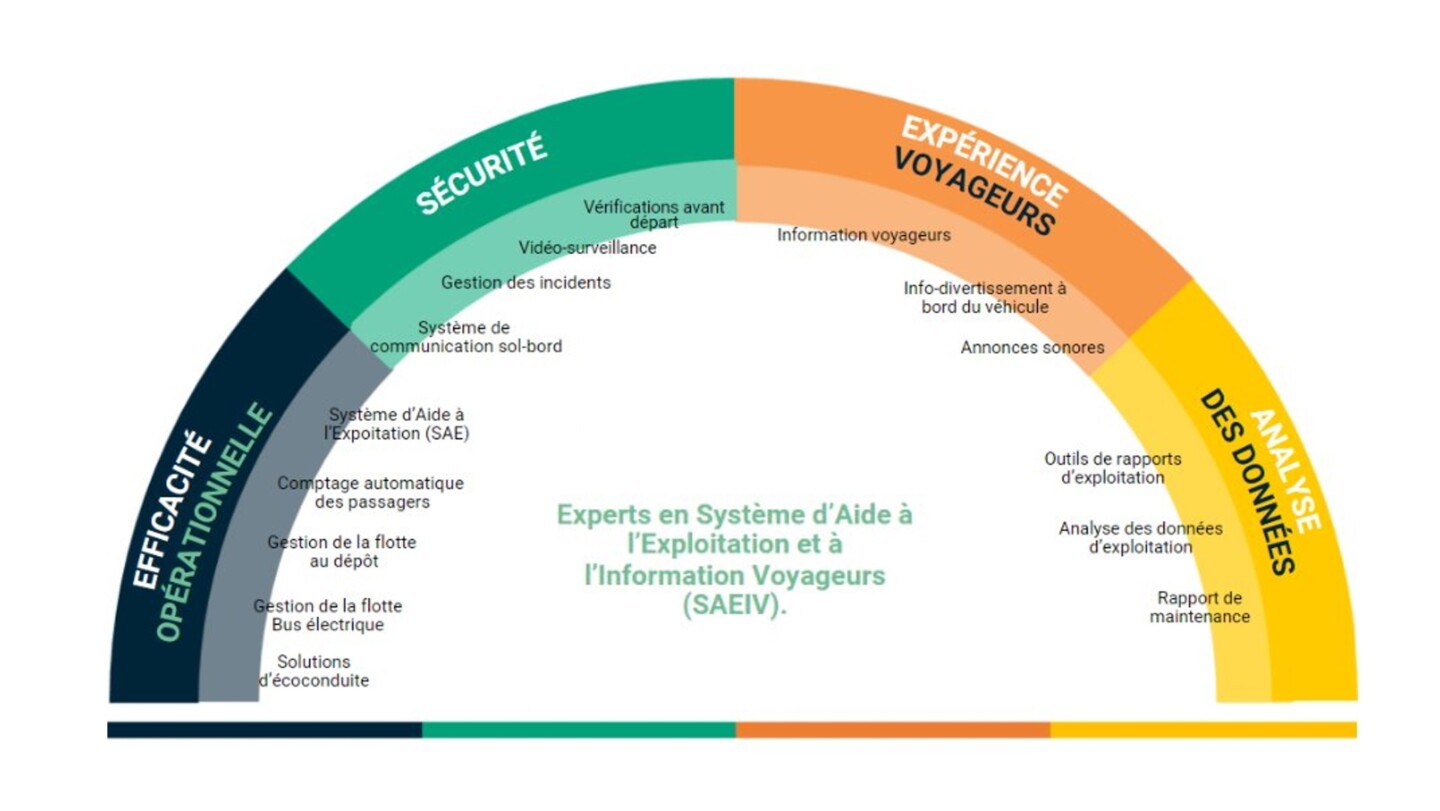 Our NAVINEO CAD/AVL solutions